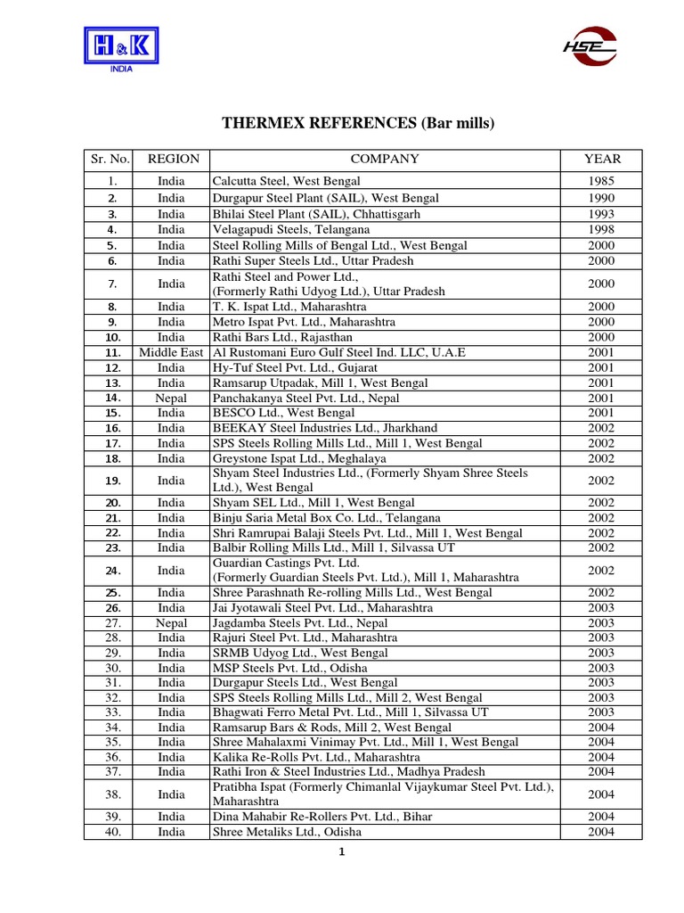 Reference List PDF | PDF