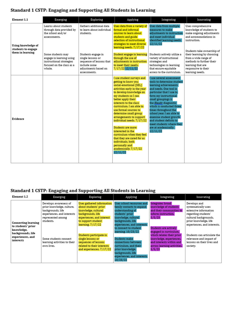 CSTP 1 Webster 5 | PDF
