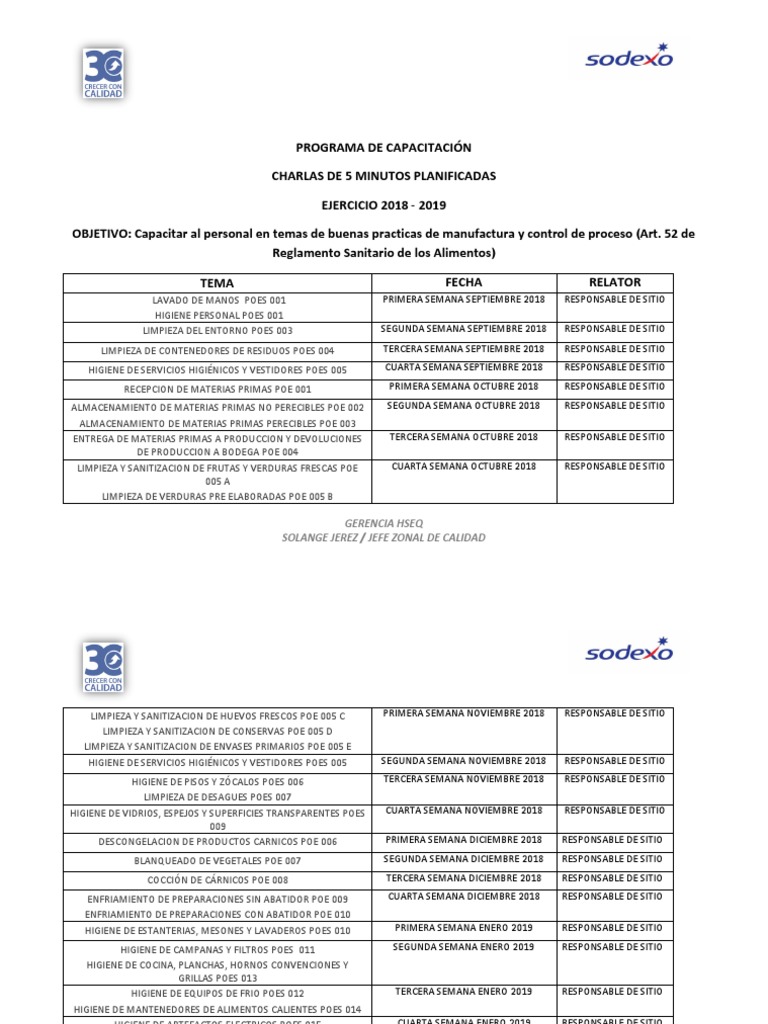 Programa de Charlas de 5 Minutos Planificadas Año 2018-2019 PDF | PDF