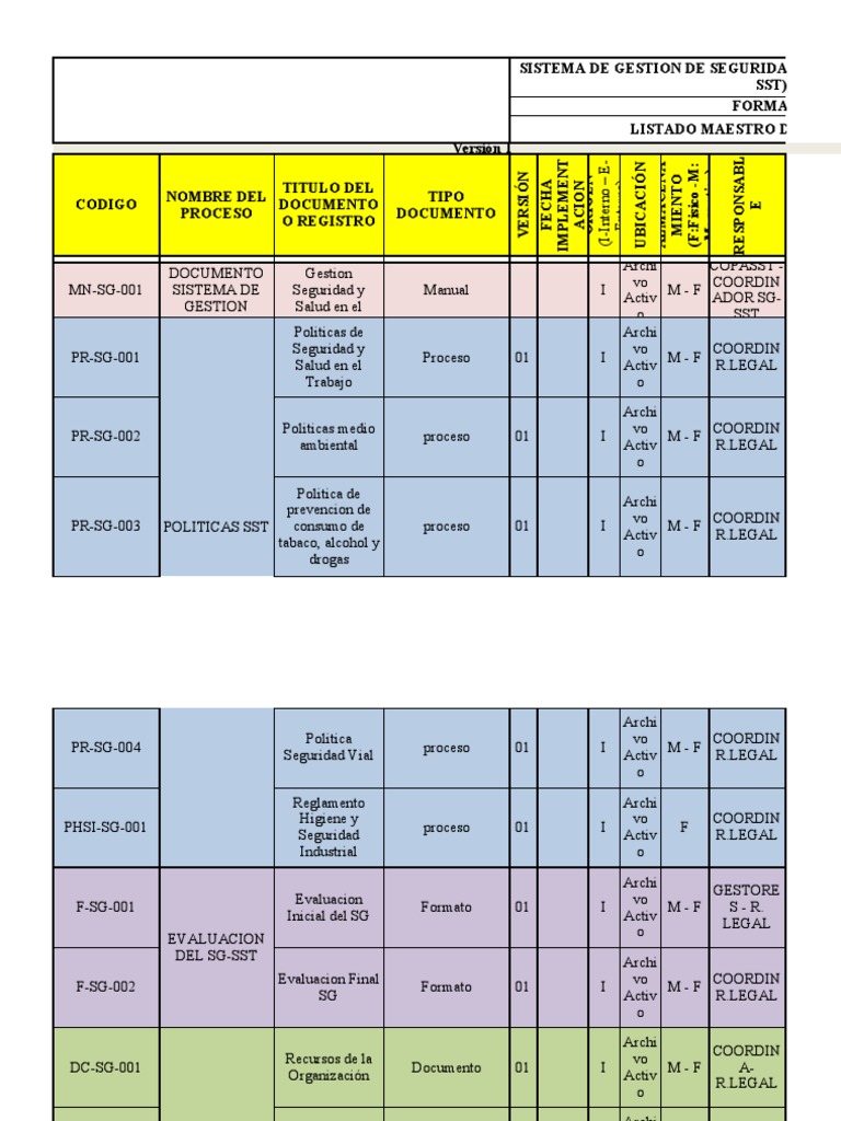 Listado Maestro de Documentos SST | PDF