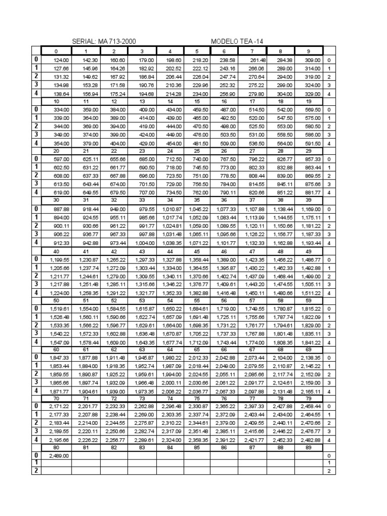 Tabla de medición de leche. | PDF