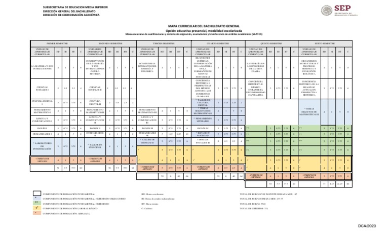 Mapa Curricular Bachillerato General Validado 2023 | PDF