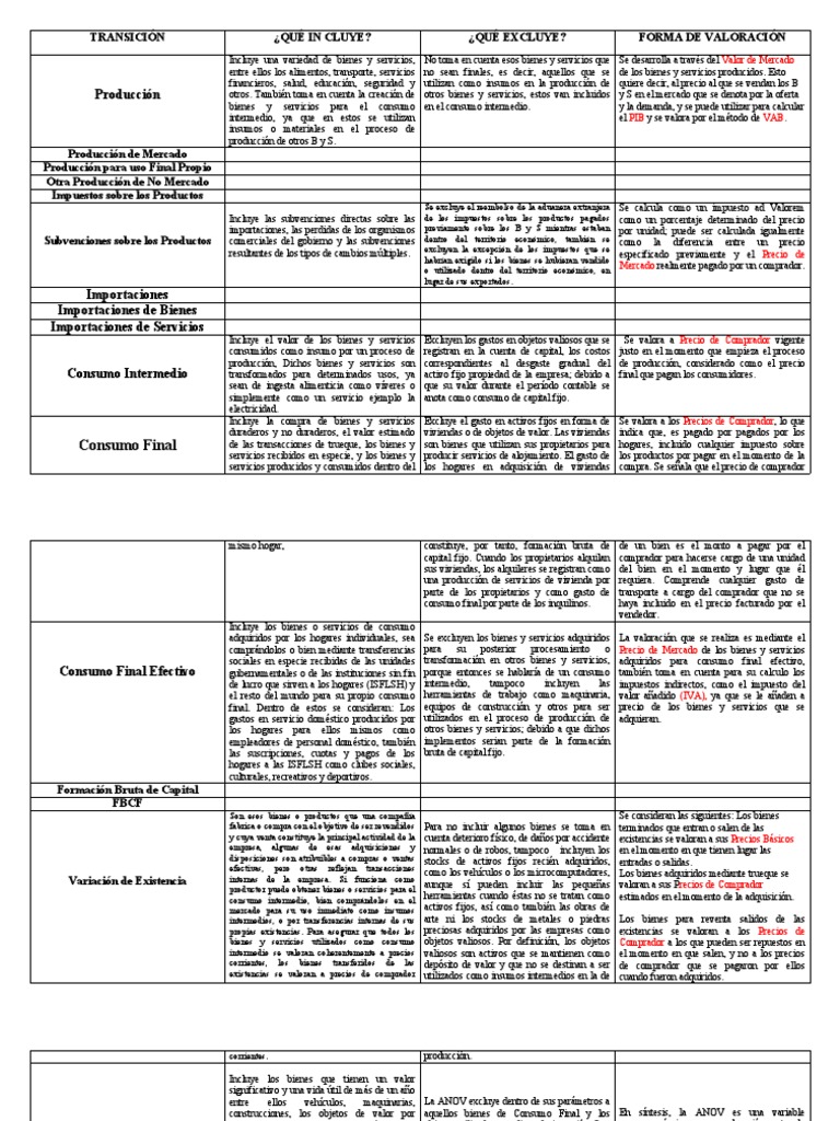Cuadro de Doble Columna | PDF