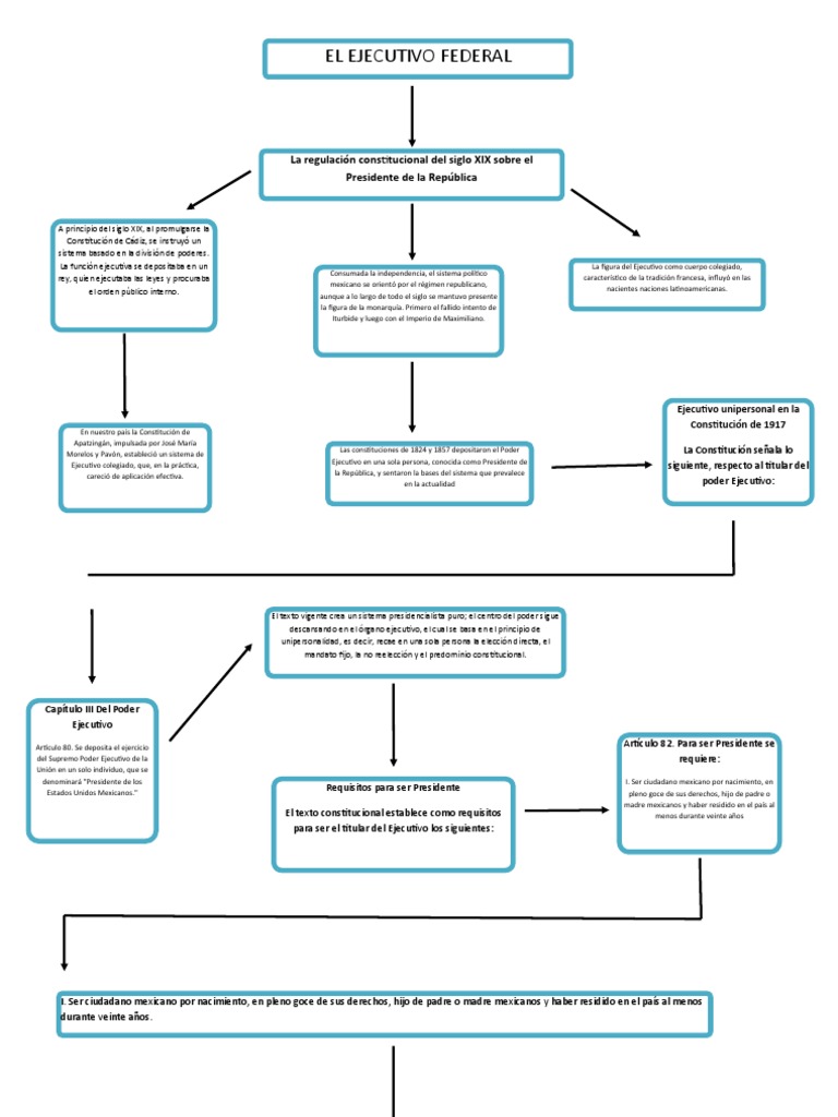 Poder Ejecutivo Federal | PDF