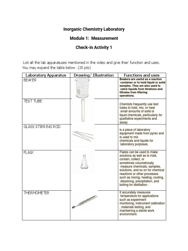 Laboratory Essentials: A Guide to Common Apparatuses and Their Uses in ...