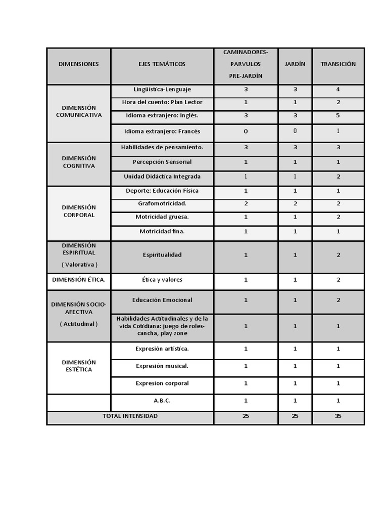 INTENSIDAD HORARIA PREESCOLAR | PDF