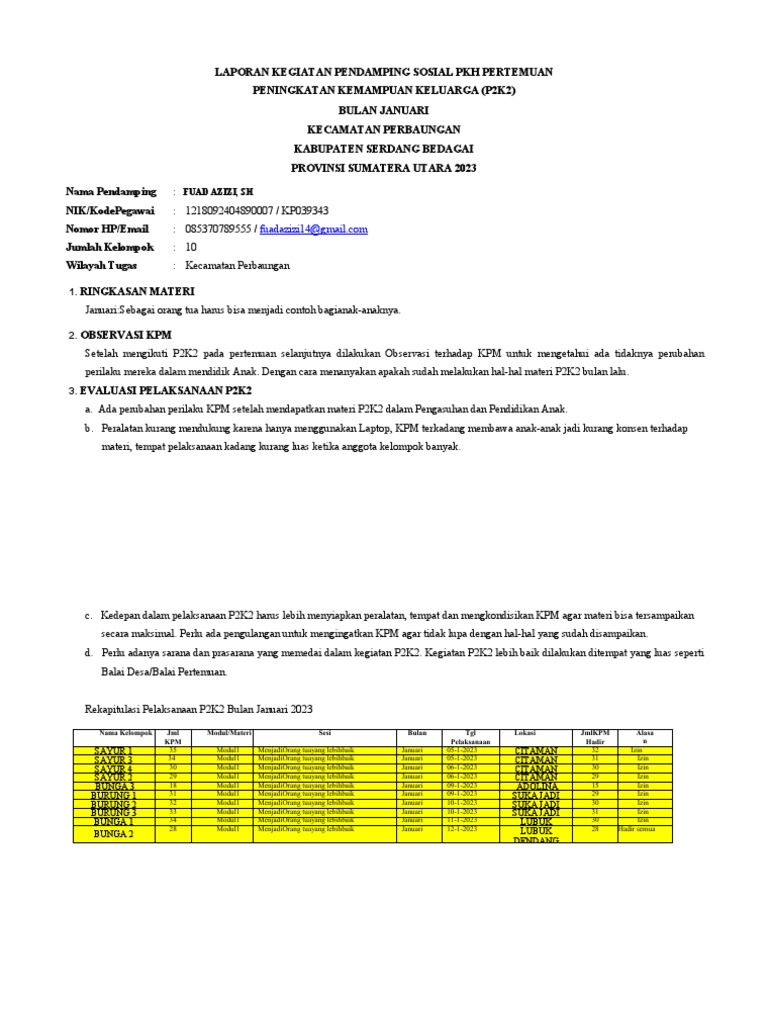 Fuad Azizi - Laporan - Kegiatan - Pendamping - Sosial - PKH - SPJ - Bop | PDF