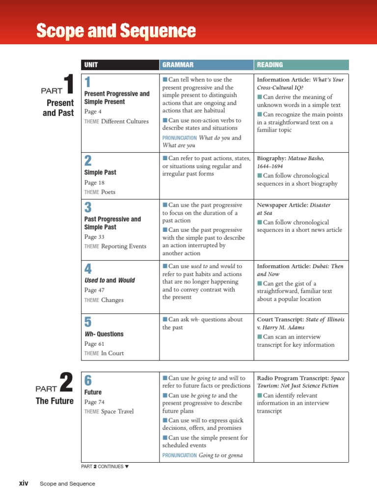 Understanding Grammar, Reading Skills, and Language Functions Through a ... Understanding Grammar, Reading Skills, and Language Functions Through a ...