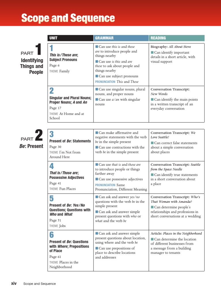 Focus On Grammar L1 U9 - Scope & Sequence | PDF