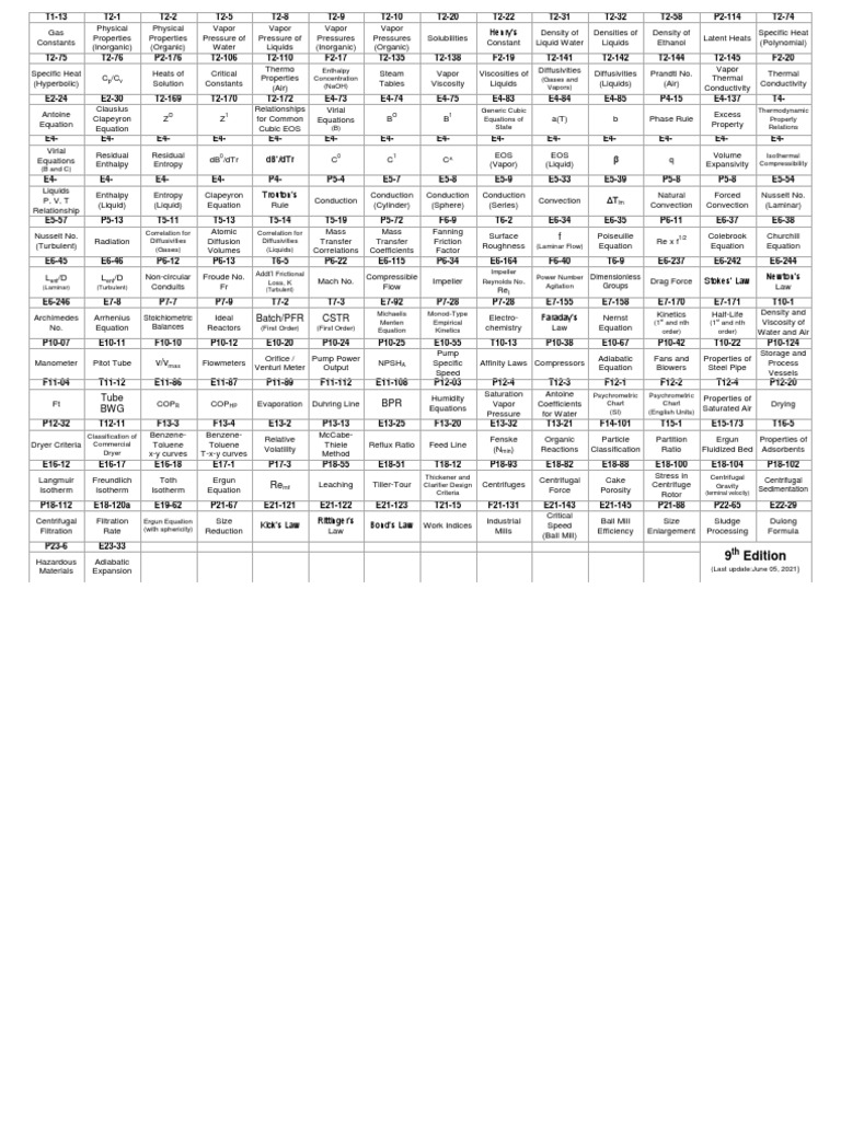 Tabs List Sticker Paper A5 | PDF