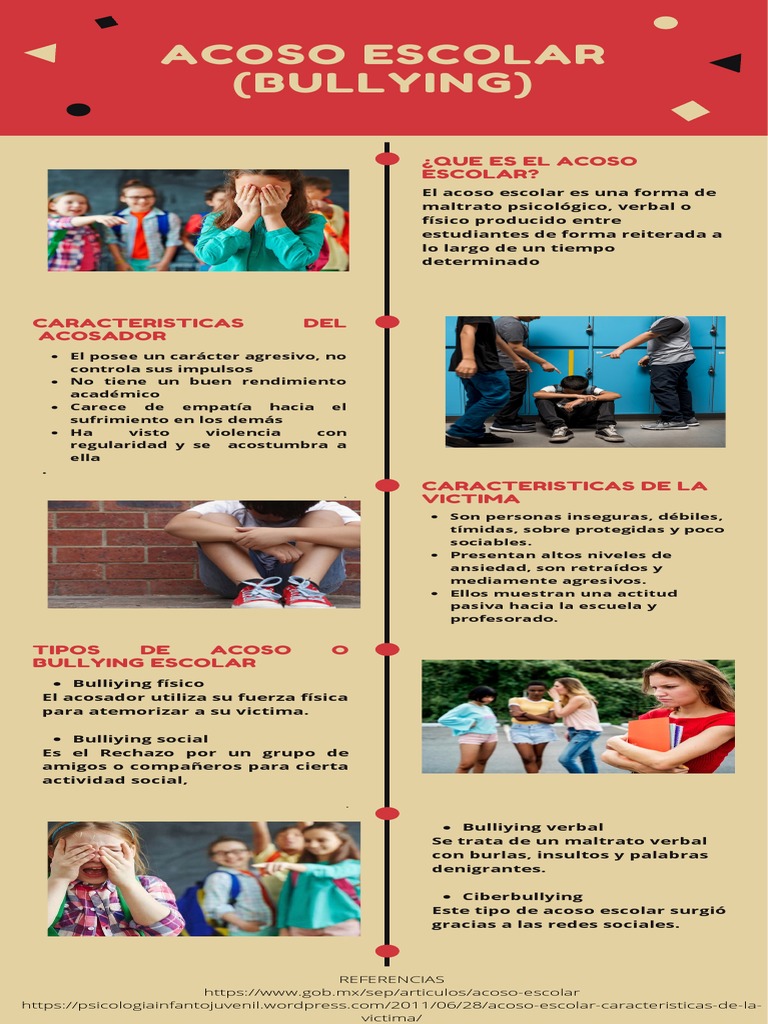 Infografia Del Acoso Escolar PDF | PDF