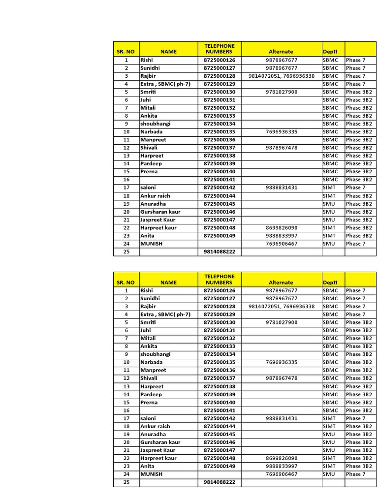 Contact List: SBMC, SIMT, SMU Phases | PDF