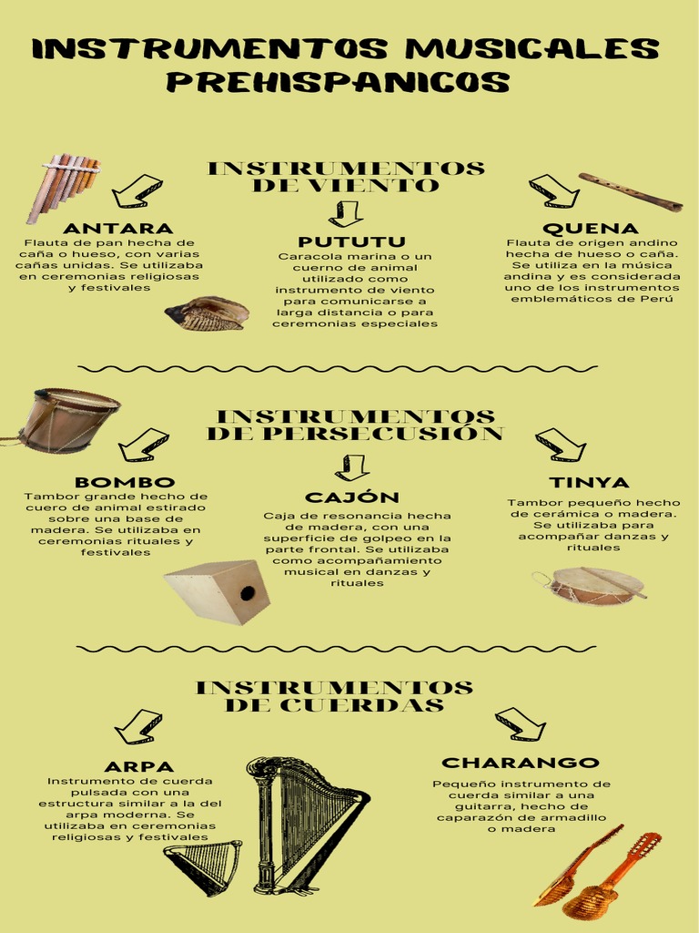 Infografía Instrumentos Prehispanicos | PDF