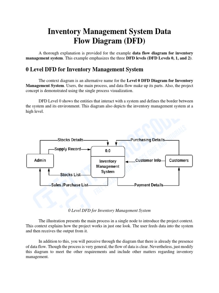 Inventory-Management-System-Dla-Flow-Diagram-Pdf.pdf | PDF ...