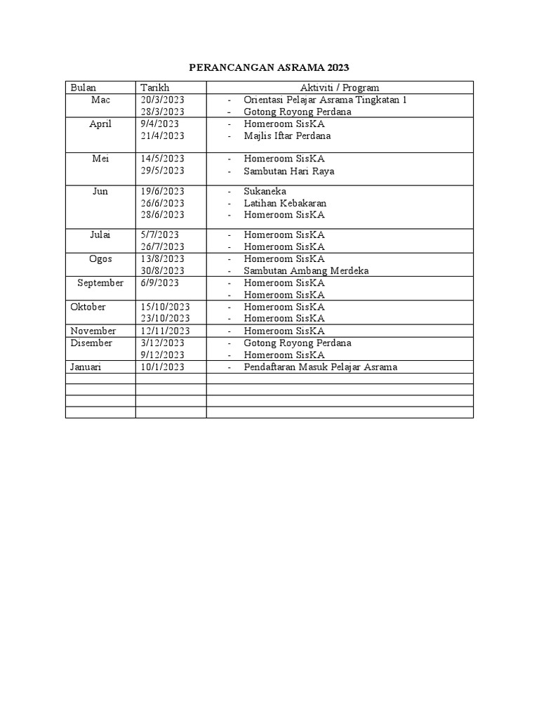 PERANCANGAN ASRAMA 2023 | PDF