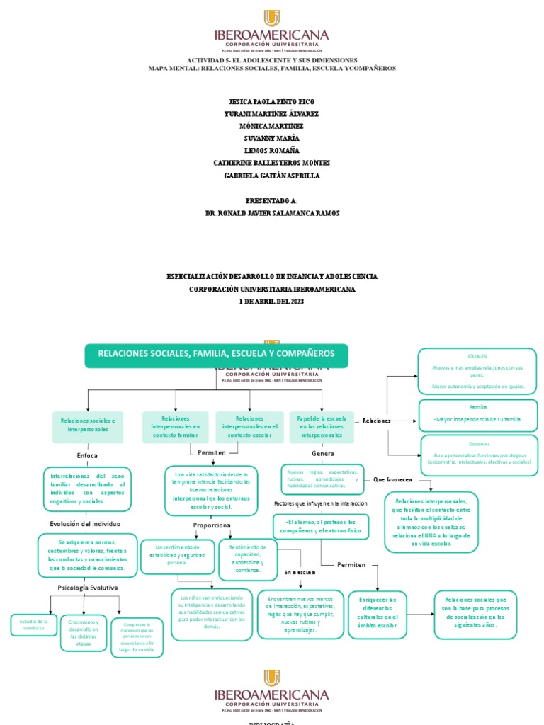 MAPA CONCEPTUAL - Relaciones Sociales, Familia, Escuela y Compañeros ...