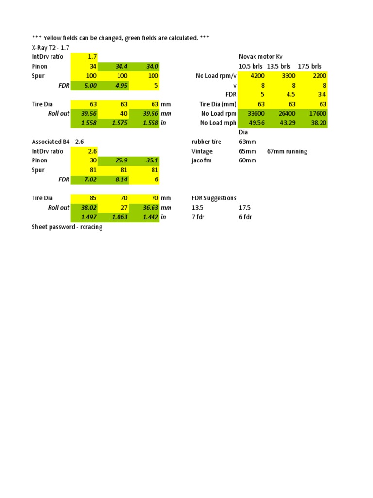 DTR Chart | PDF | Land Vehicles | Car