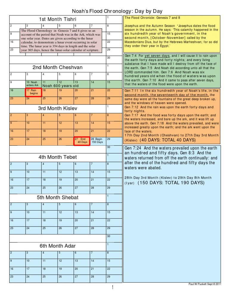 Noah's Flood Timeline Overview | PDF | Genesis Flood Narrative | Noach ...