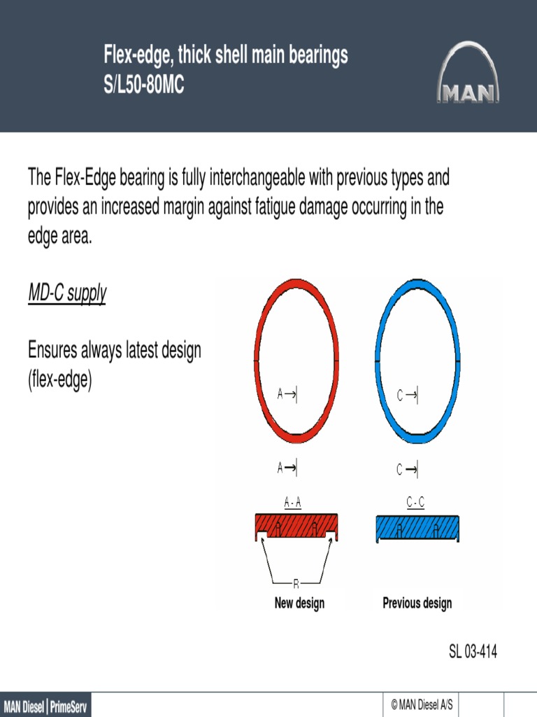 Main Bearing Desing Update Man BW | PDF | Engineering Tolerance ...