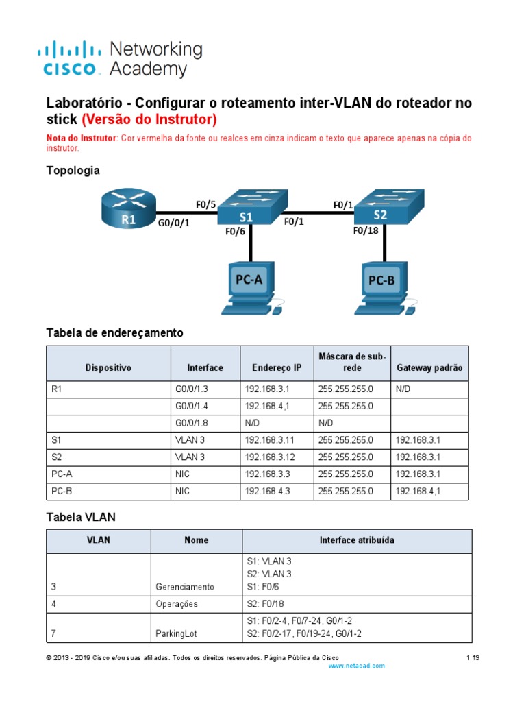 4.2.8 Lab - Configure Router-on-a-Stick Inter-VLAN Routing - ILM | PDF | Comutador de rede ...