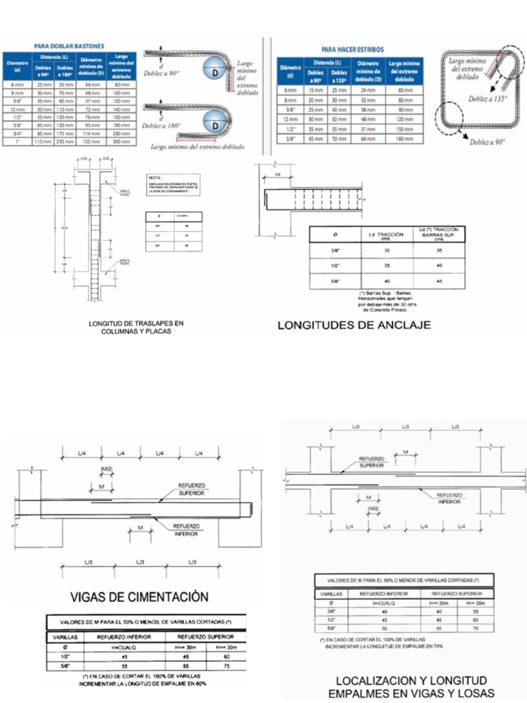 Empalmes, Dobleces y Anclajes PDF | PDF