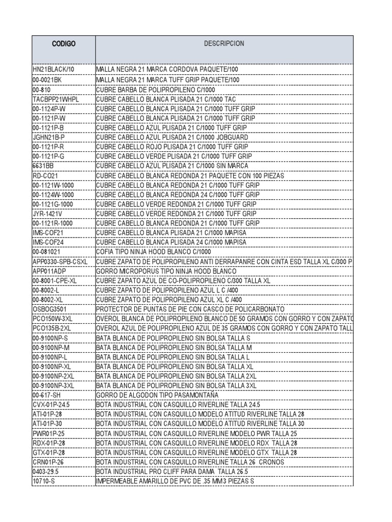 Listado de productos de protección personal e indumentaria laboral | PDF