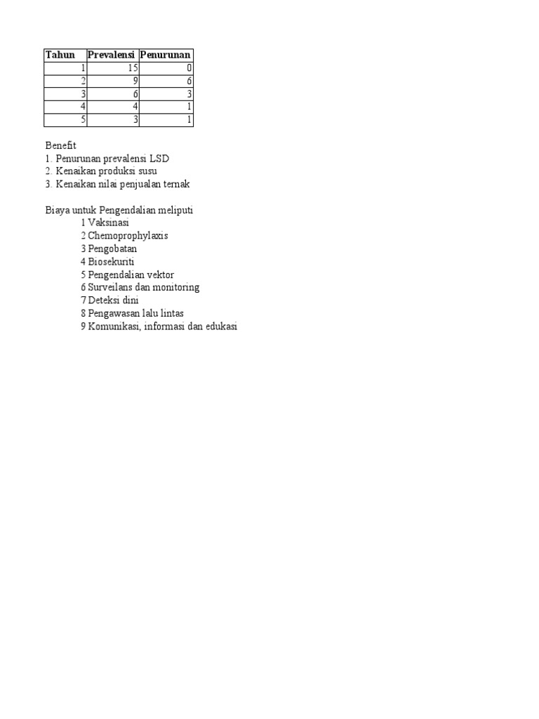 Laporan Epidemiologi LSD - Subkelompok 1 - Bagian 3 Excel | PDF | Sains & Matematika