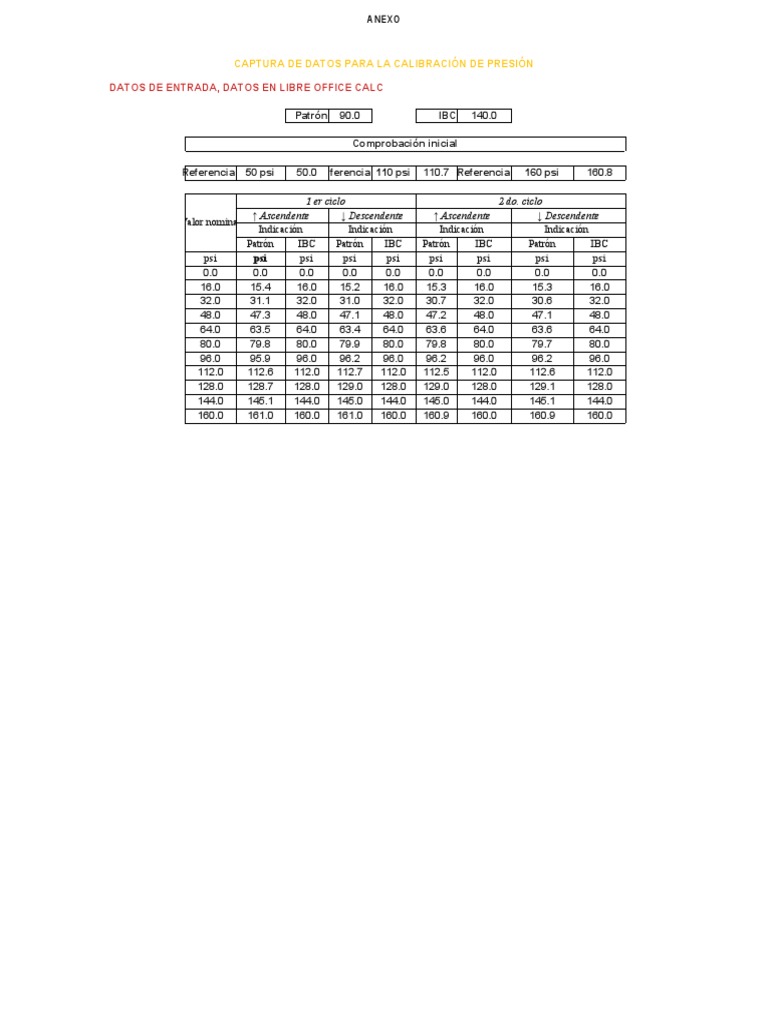 Validcaion Libre Office Calc Ods Pdf Pascal Unidad Medición 