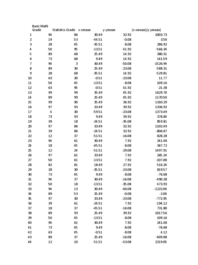Correlation Computation With Formula | PDF