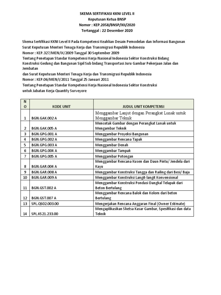 Dpib - Skema Sertifikasi Kkni Level Ii | PDF