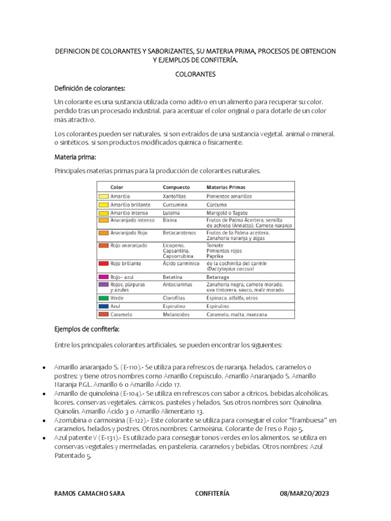 Colorantes y Saborizantes en Alimentos | PDF | Salud y bienestar ...