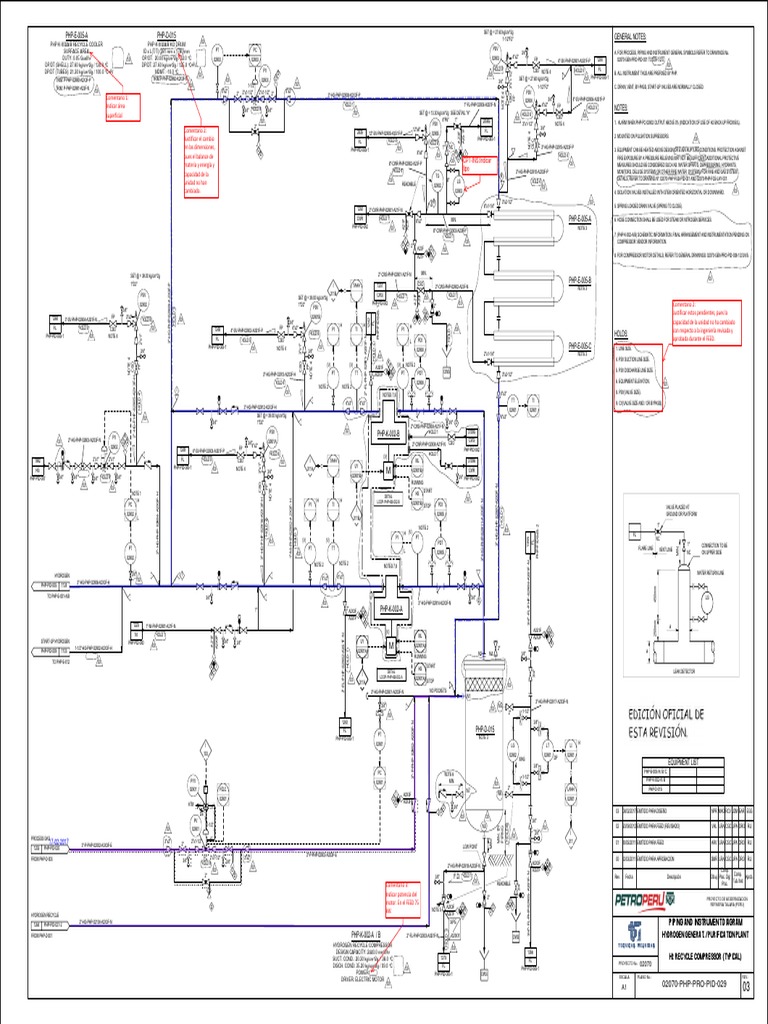 PID Marcado Operación Del Paquete Del Compresor de Hidrogeno PHP-K-002 ...