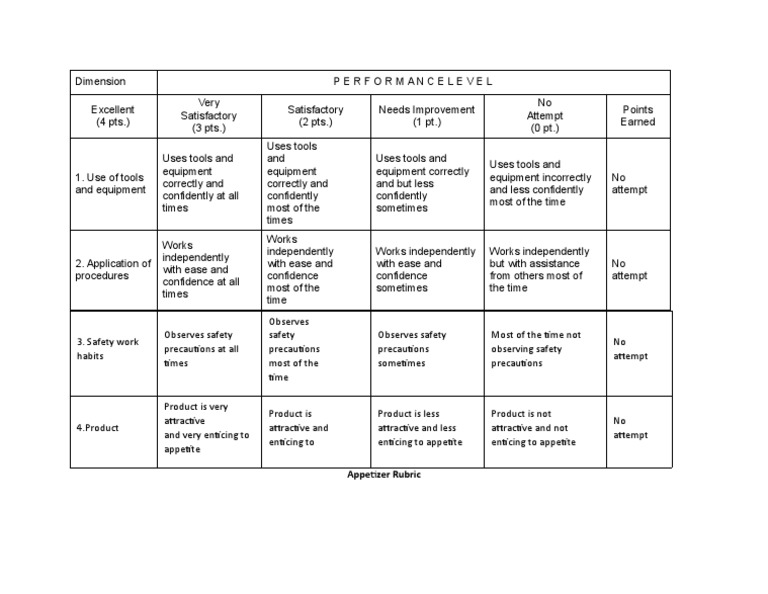 appetizer rubric | PDF