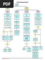 Docmap Basic User Guide | PDF