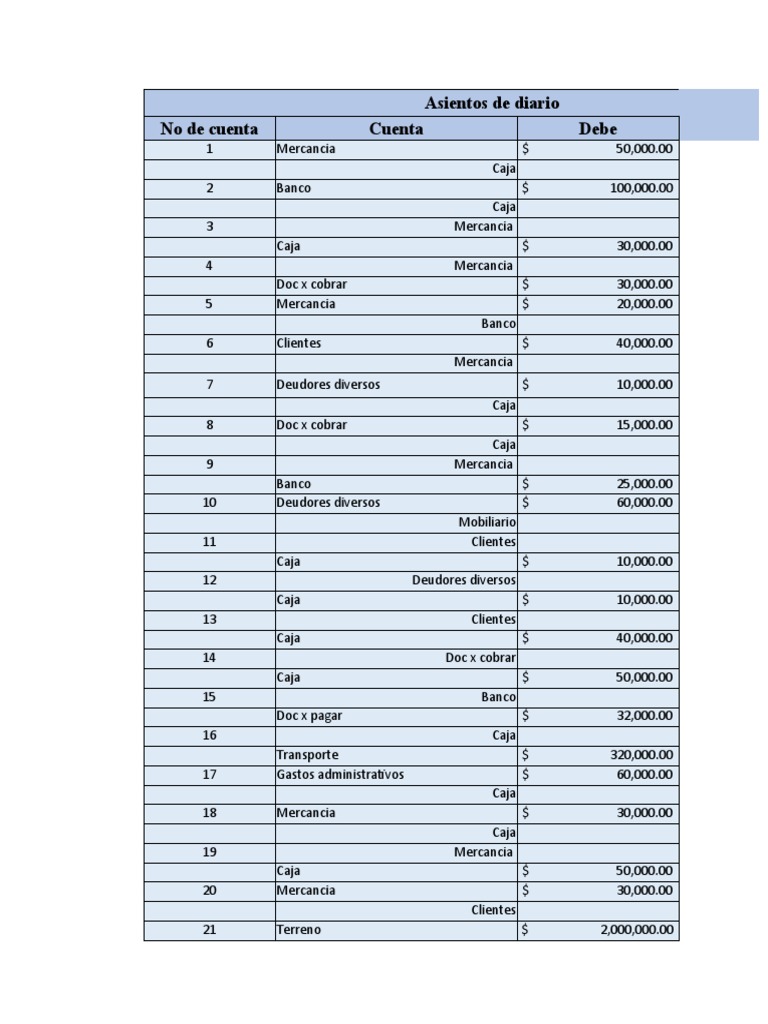 Libro de Diario, Mayor y Balanza de Comprobacion ALAN VALDEZ | PDF