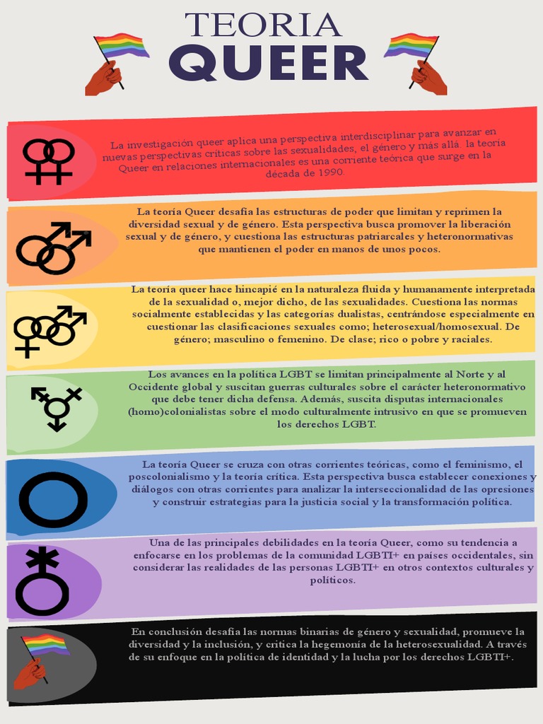 Teoria Queer | PDF