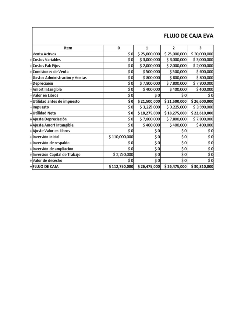 Flujo de Caja Evaluación de Proyecto | PDF