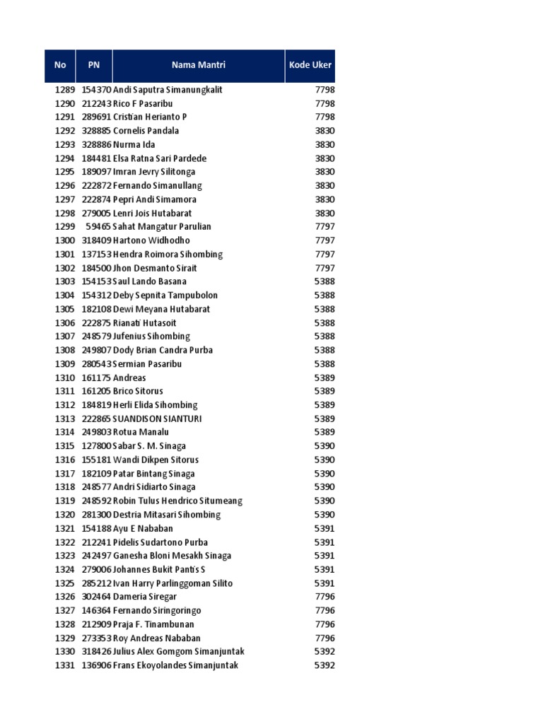 Partnership 13 Februari 23 (OS & Plafond) TRT | PDF