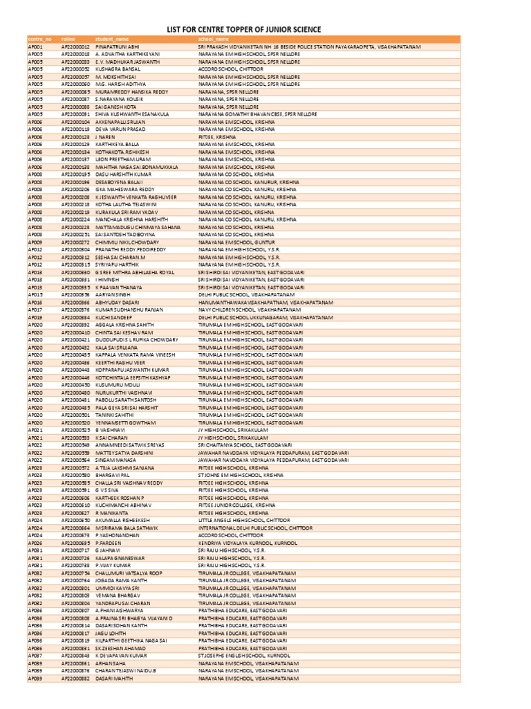 Junior Science Centre Topper List | PDF