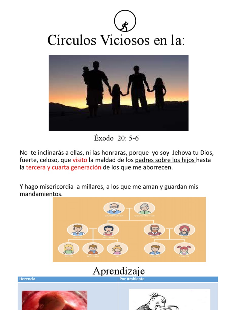 Círculos Viciosos en la familia ok.pptx | PDF