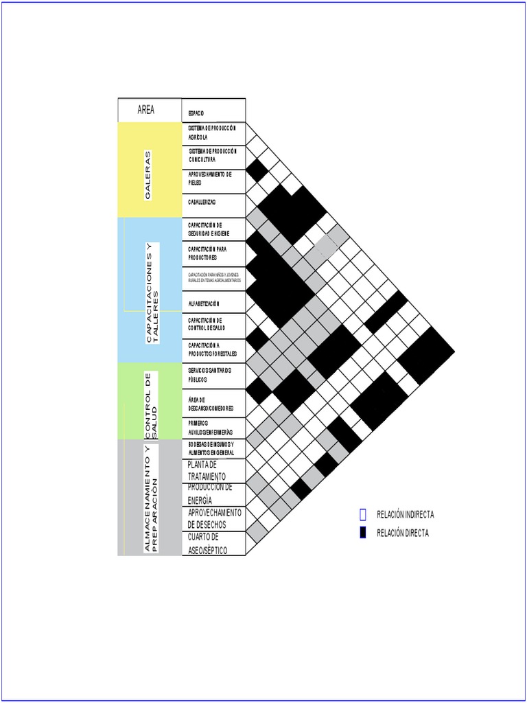 Matriz de Relacion | PDF