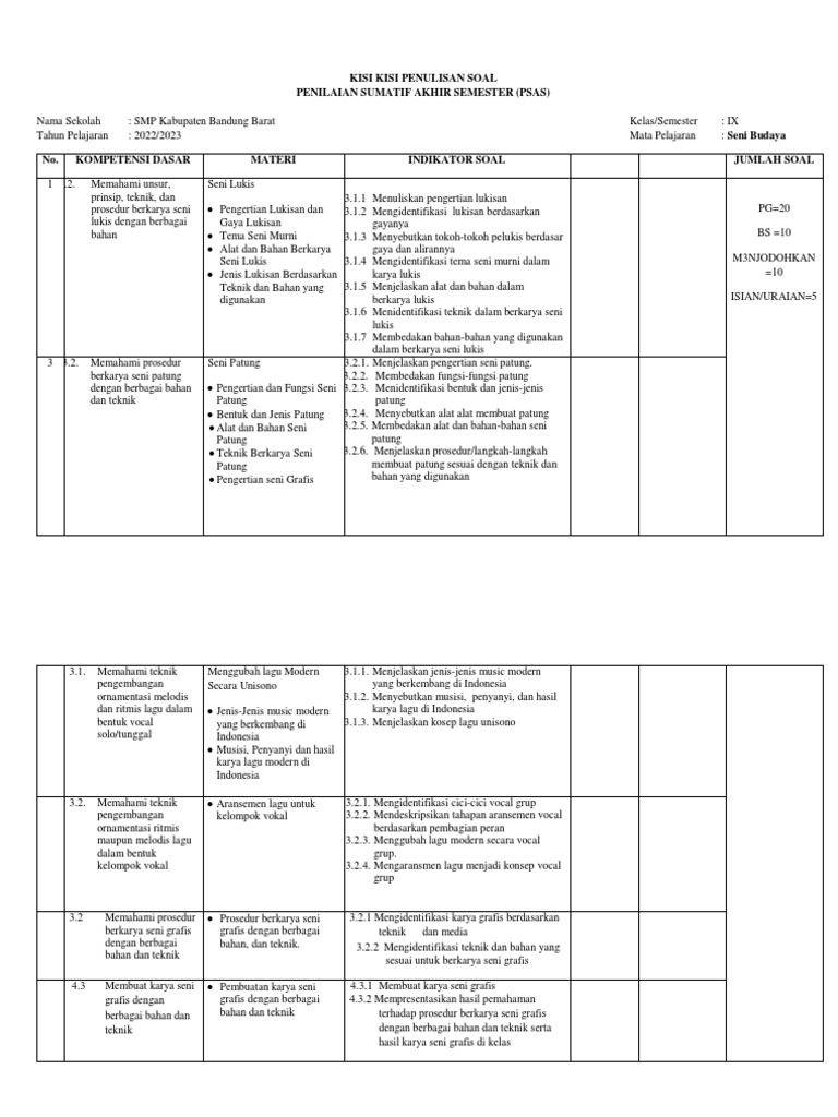 Kisi Kisi Soal Psas Seni Budaya 2023 PDF | PDF | Seni