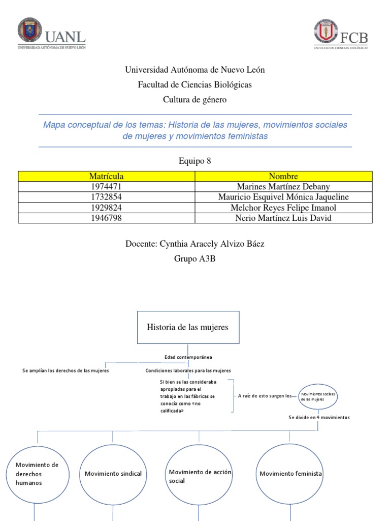 Mapa conceptual_Cultura de género .pdf | PDF