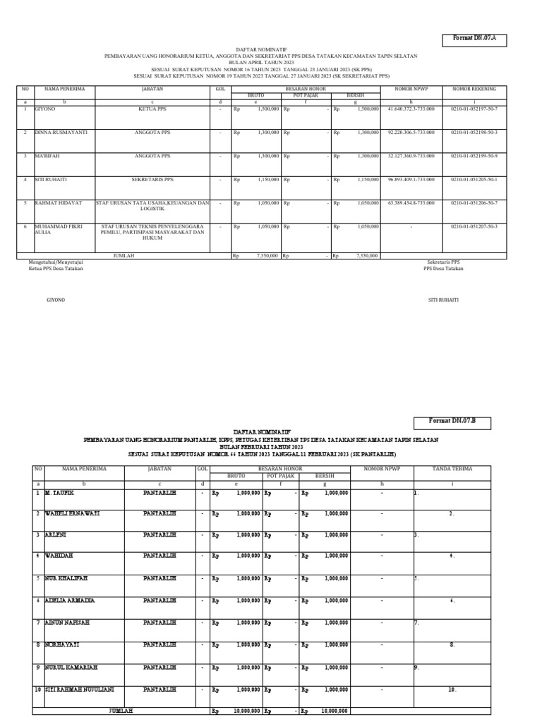 Format Dn.07.a Pembayaran Honorarium Desa Tatakan | PDF
