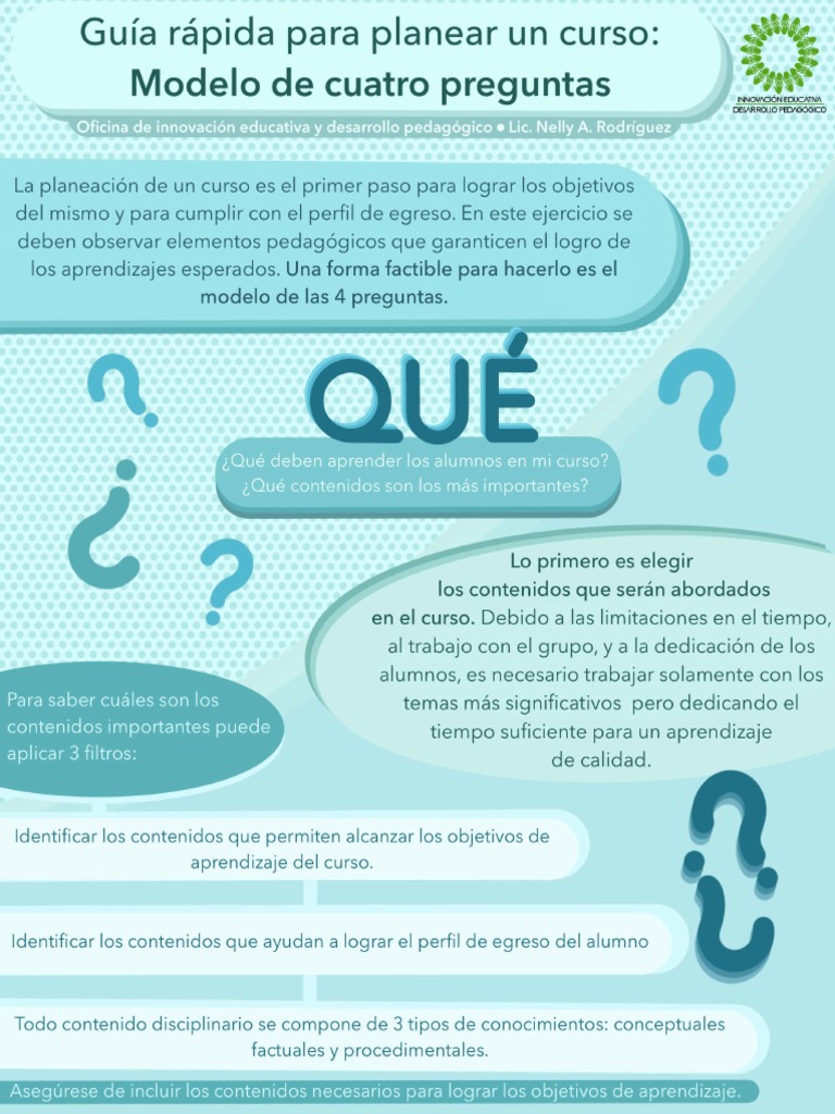 Infografía Modelo de Las 4 Preguntas. CLASE-EVALUACION PDF | PDF