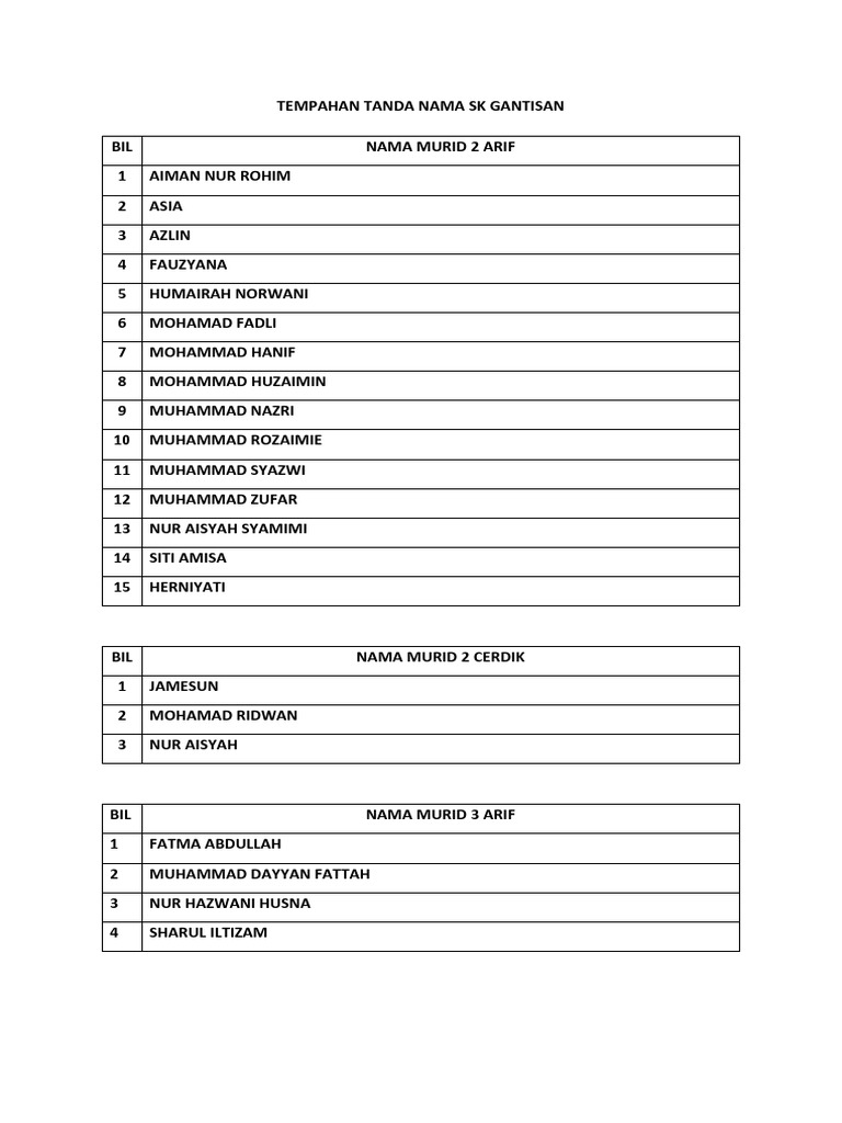 Tempahan Tanda Nama SK Gantisan | PDF