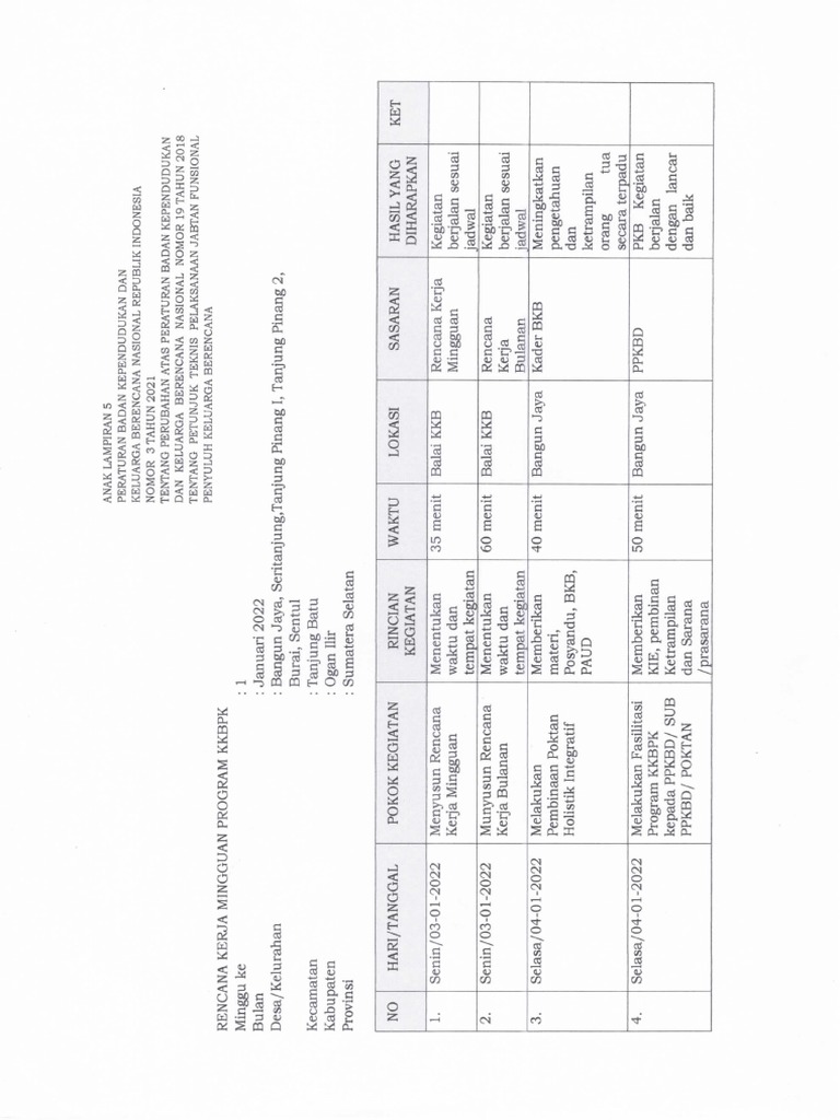 Rencana Kerja Mingguan PDF | PDF