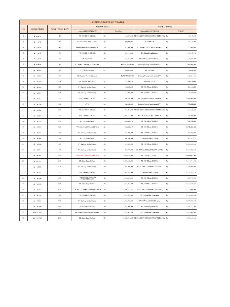 Daftar Harga Generator Cummins | PDF