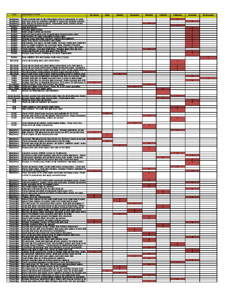 Yacht Yearly Maintenance Checklist | PDF