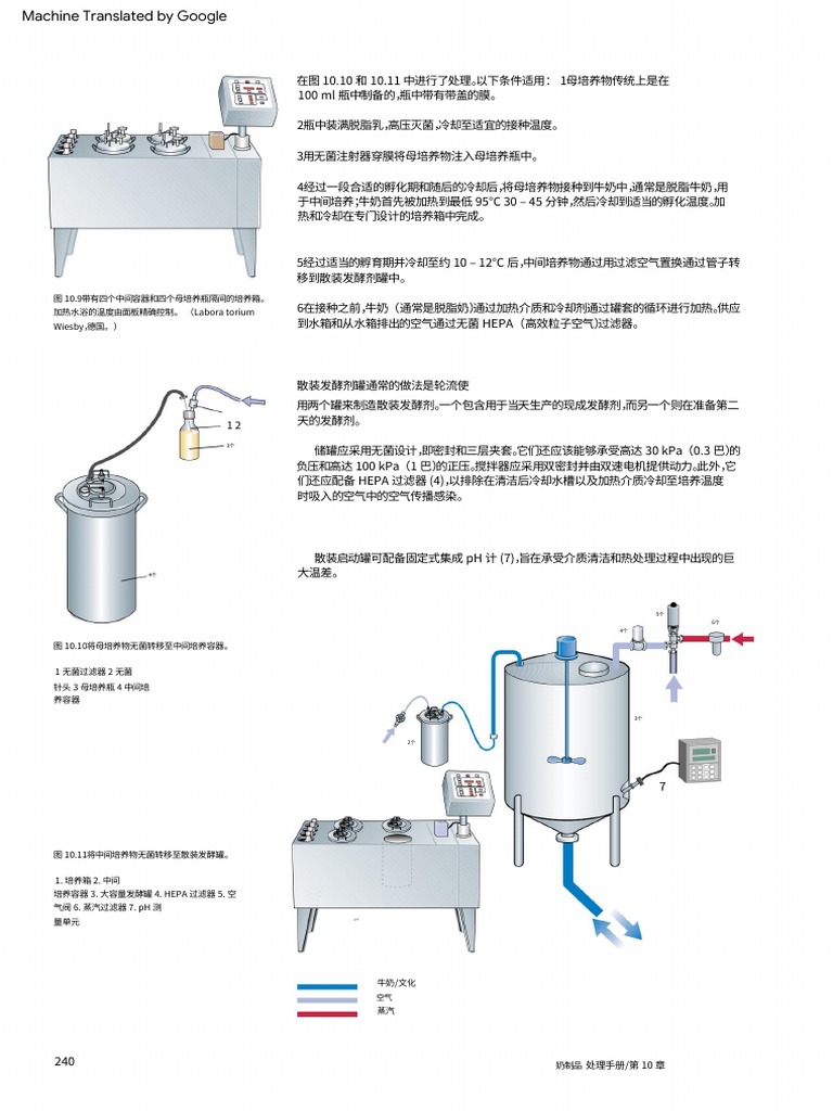 Dairy Processing Handbook 6 | PDF
